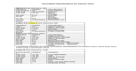 8 Descriptive Classifications