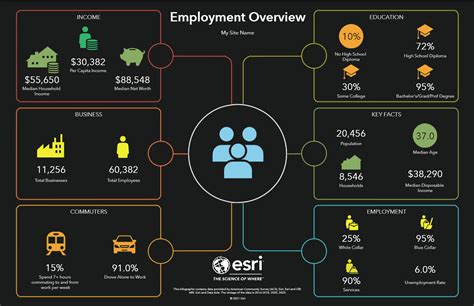 Create Infographics Directly From The REST API