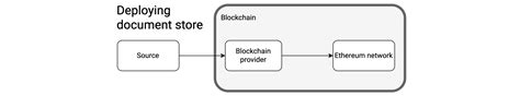 what can i do using the openattestation framework openattestation