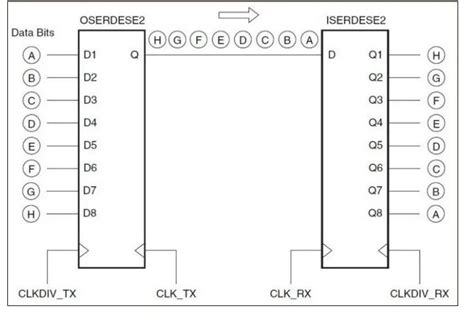 fpga xilinx ise14 7 lvds应用 ise obufds csdn博客