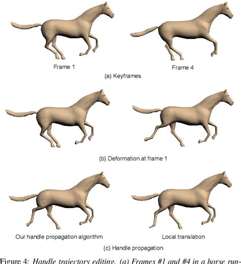 Figure 4 From Gradient Domain Editing Of Deforming Mesh Sequences Semantic Scholar