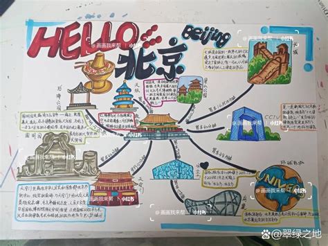 北京旅游路线图手抄报 手抄报图片大全