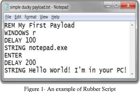 Figure 1 From Hacking Experiment By Using Usb Rubber Ducky Scripting
