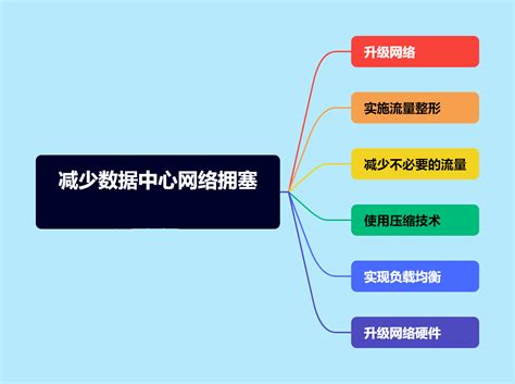 减少数据中心网络拥塞的6种方法 不念博客