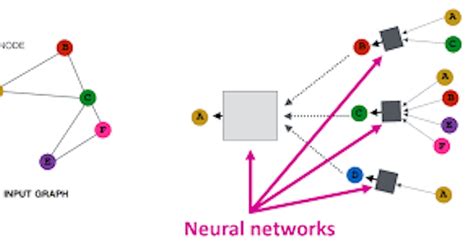 Code Generation Using Chatgpt Optimizing Language Models For Dialogue