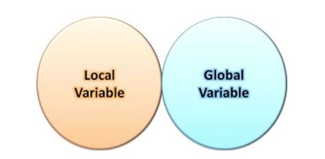 javascript global variable vs local variable by visionfortech global variable variables