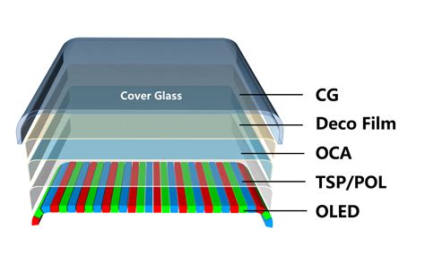 What Is Micro Oled Micro Oled Display Product List 42 Off