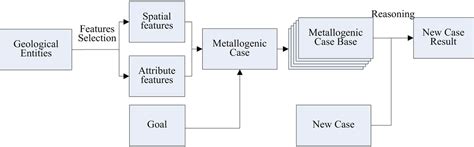 Mineral Prospectivity Mapping Method Integrating Multi Sources Geology Spatial Data Sets And