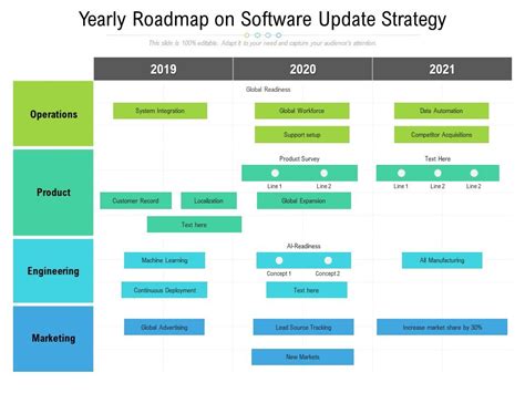 Yearly Roadmap On Software Update Strategy Powerpoint Slides Diagrams