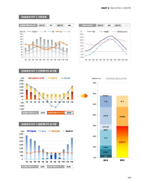 알라딘 미리보기 한국형 패시브하우스 설계and시공 사례집