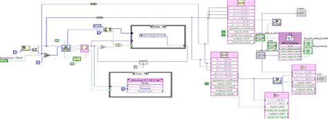 weiner filter based energy detector fpga implementation code download
