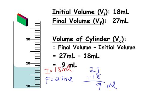 water displacement method