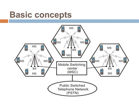 Lecture 2 Cellular Network Pptx Lecture 2 Cellular Network Pptx Computer Networking
