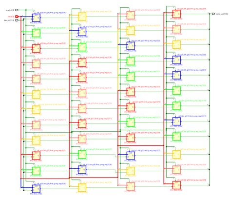 Visualising Clock Domain Crossings In Vivado