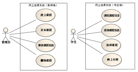 uml（第三章：用例建模 ea实战） 1 在 ea 工具中建立项目文件“图书 eap” 并对业务模型进行 组织 2 识别业务参 csdn博客