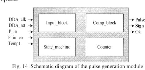 Figure 14 From Design And Implementation Of An Fpga Based Motion Command Generation Chip