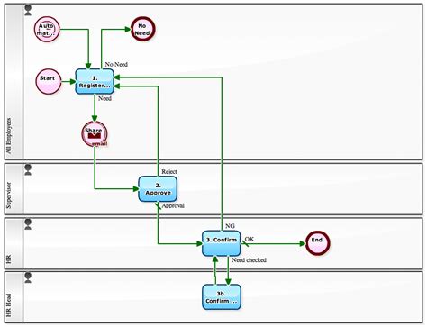 Workflow Sample A Workflow For Registering The Next Month S Substitute Holidays