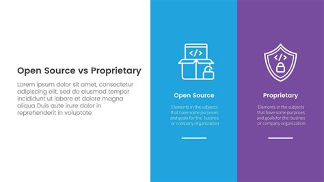 Open Source Vs Proprietary Software Comparison Concept For Infographic