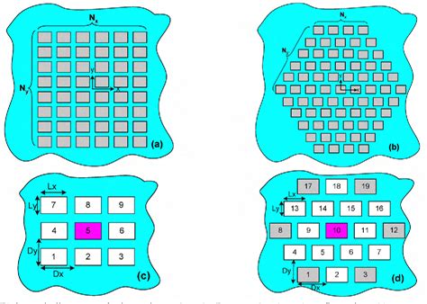 Figure 1 From An Efficient Algorithm For Large Finite Periodic Arrays