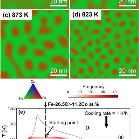 The Simulated Microstructure Of Spinodal Decomposition In Download
