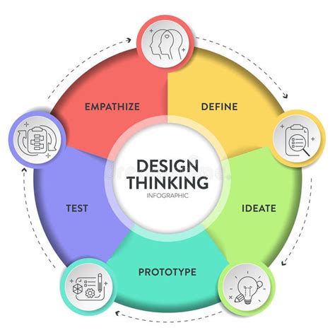 Design Thinking Process Infographic Diagram Chart Illustration Banner