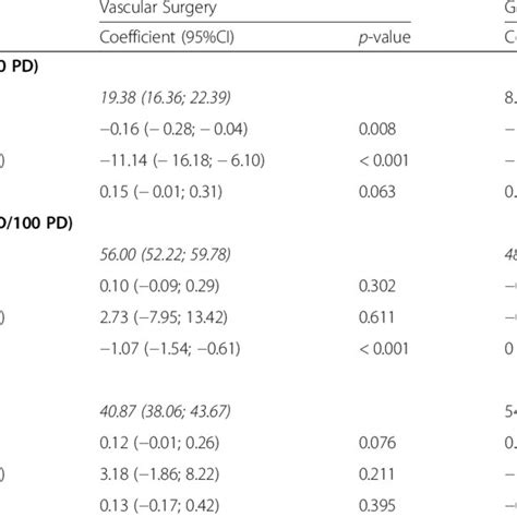 Interrupted Time Series Regression Analysis Of Antibiotic Consumption