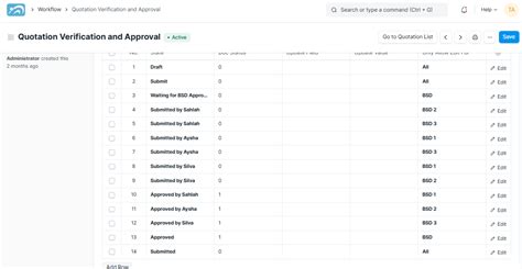 I Need Amend Button When In Workflow User Forum Frappe Forum