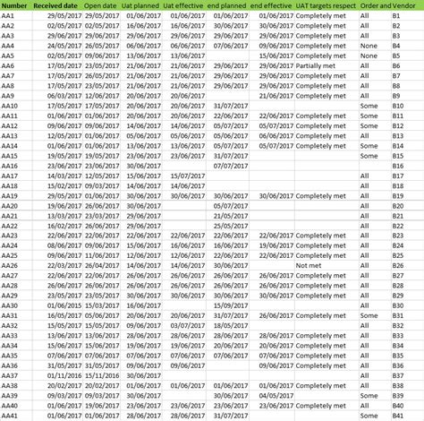 solved count function with two conditions qliksense qlik community