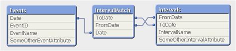 IntervalMatch Qlik Community 1464547