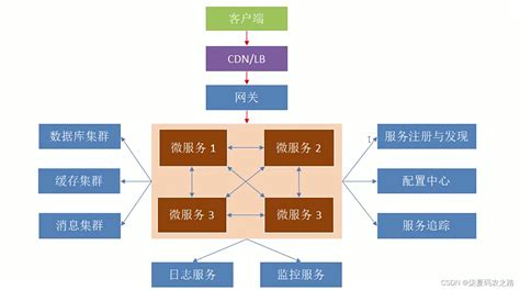 【学习笔记】软件架构与需求分析方法 软件产品的业务架构和需求分析 csdn博客