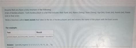 Solved Assume That You Have A Data Structure Of The Chegg