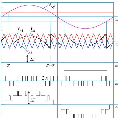 Schematic Diagram Of Traditional Mixed Modulation Strategy Reference Download Scientific
