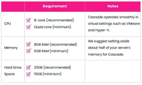 Cascade Cms 823 Update New Features And Fixes