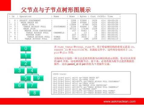 真正读懂oracle Sql执行计划execution Plan V20131025 Ppt