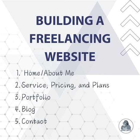 Alpha Lab It Consulting On Linkedin Webdevelopment Html Css
