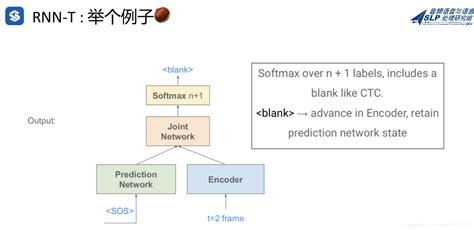 语音识别 10 端到端语音识别端到端语音识别算法代码 Csdn博客