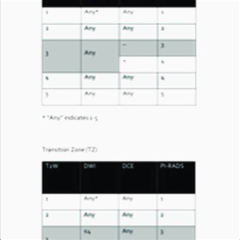 pi rads v2 scoring system download scientific diagram