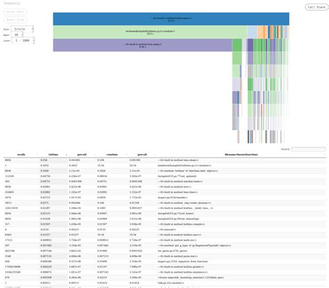 Python Profiling With CProfile And SnakeViz Couka De