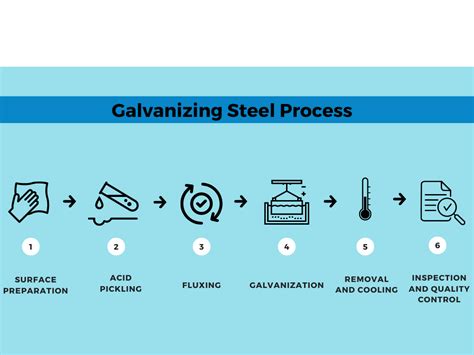 Galvanized Steel Vs Galvannealed Steel An Insight Into The Metallic World