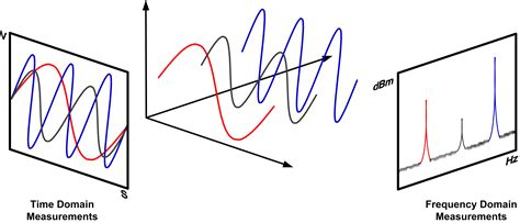 Signal Chain Basics 56 Clock Jitter Demystified—random Jitter And