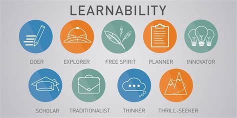 Mengukur Learnability Dari User Interface By Grace Noelia Simorangkir Medium