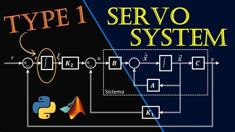 Control Por Realimentación De Estados Con Seguimiento Asintótico Matlab Simulink Python ️