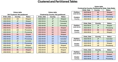Dicas Para Manutenção Em Banco De Dados