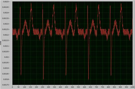 Ads1299eegfe Pdk Ads1298ecgfe Pdk External Test Signal Via Signal