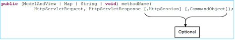spring controller interface java4coding