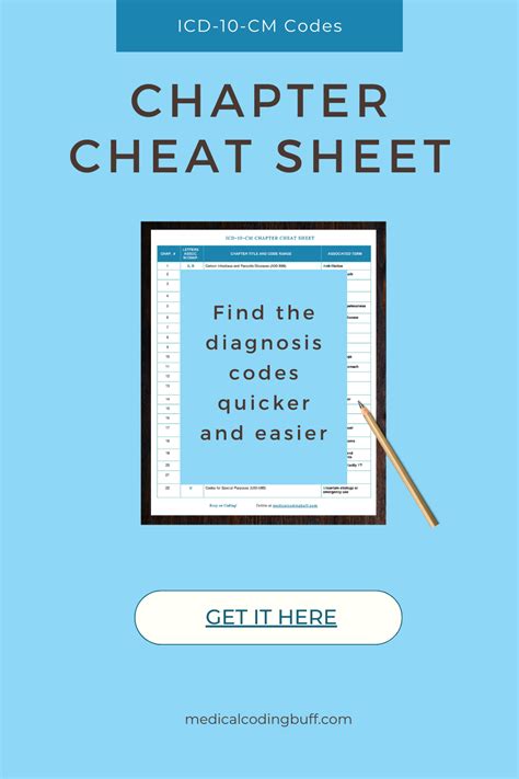 master icd 10 cm codes by the chapter letters medical coding cheat sheet coding humor