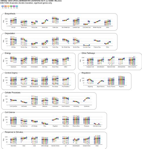 Figure 1 From The Omics Dashboard For Interactive Exploration Of Gene