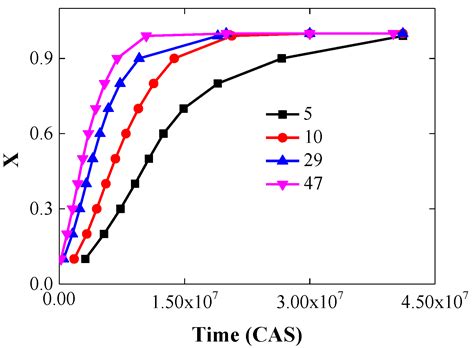 Modeling Of Abnormal Grain Growth That Considers Anisotropic Grain Boundary Energies By Cellular