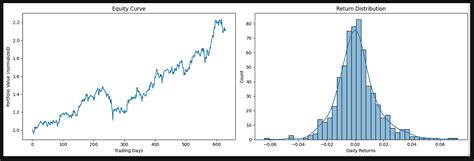 time series classification using dynamic time warping k nearest