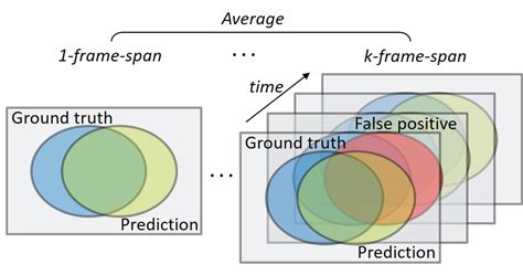 Video Panoptic Segmentation DeepAI